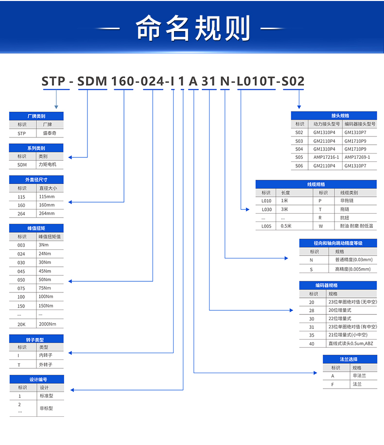 标准力矩电机 SDM80-002 | 设备器件 | 微纳视界 - 微纳制造综合服务平台