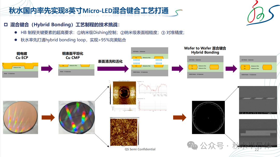 秋水半导体率先实现8英寸Hybrid Bonding Micro-LED工艺通线 | 新闻资讯 | 微纳视界 - 微纳制造综合服务平台