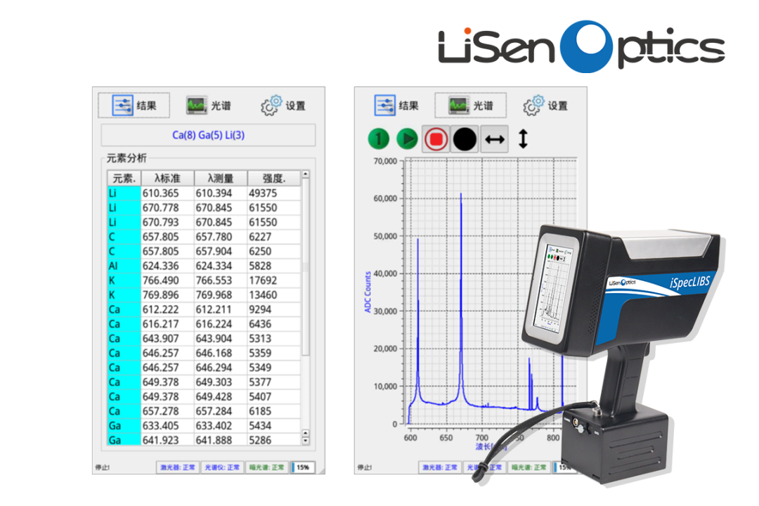 【产品应用发布】LIBS助力植物生长研究——检测土壤重金属污染 | 新闻资讯 | 微纳视界 - 微纳制造综合服务平台